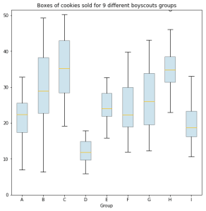 What are Box Plots? & How to Make Them in Python – Coding With Max