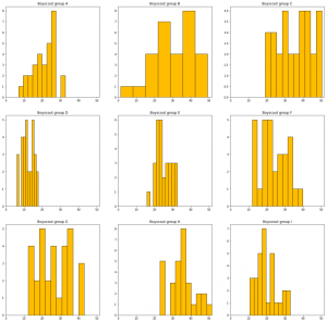 What are Box Plots? & How to Make Them in Python – Coding With Max