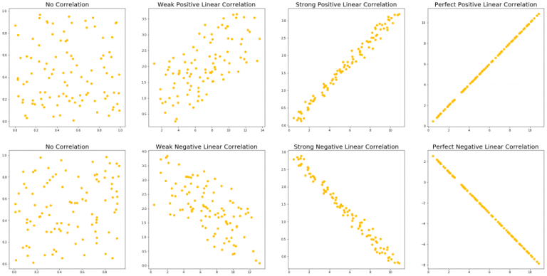 Correlation vs. Causation: What’s the Difference? (+ Examples ...