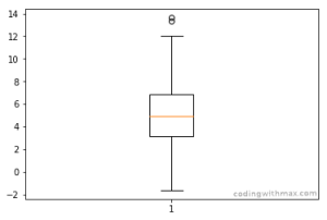 What are Box Plots? & How to Make Them in Python – Coding With Max