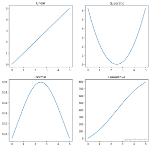 What are Box Plots? & How to Make Them in Python – Coding With Max